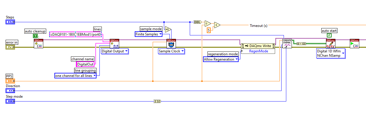 LabVIEW | CCM electronic engineering